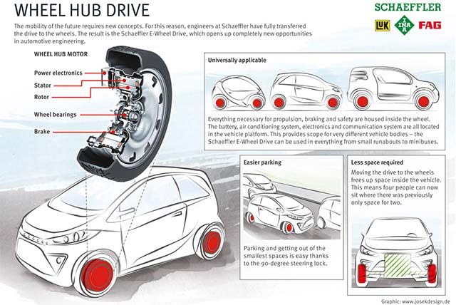 Schaeffler and Ford Display Concept Car with E-Wheel Drive