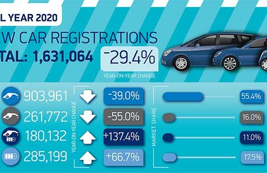 Record Overseas Demand Powers BYD Sales Growth in May