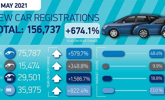 Electric car sales grew by 20% globally to exceed 20 million in 2025
