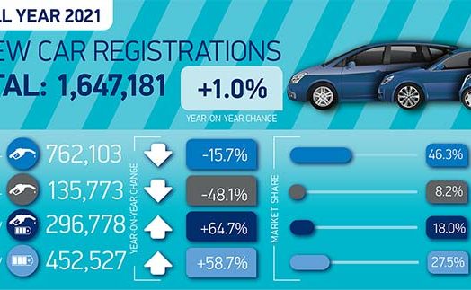 Polestar Achieves Record-Breaking Q1 Retail Sales