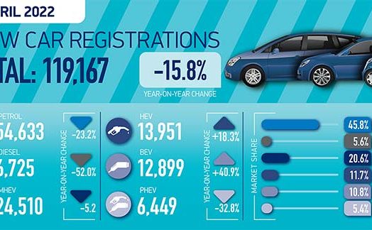 Electric car sales grew by 20% globally to exceed 20 million in 2025