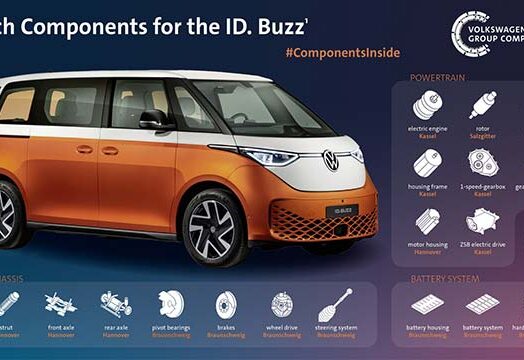Volkswagen Commercial Vehicles launches ID. Buzz Augmented Reality ...
