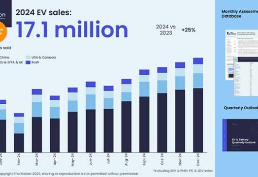 Record Overseas Demand Powers BYD Sales Growth in May