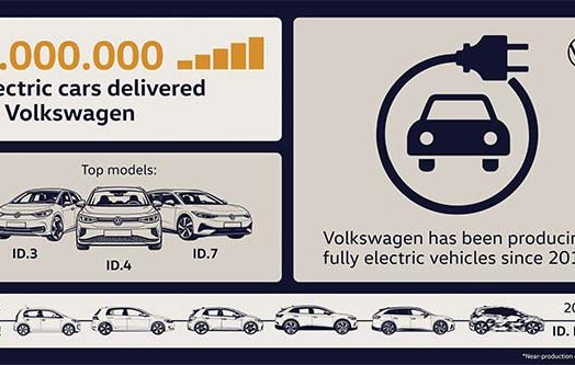 Volkswagen Recalls 100,000 EVs Over Battery Module Risk