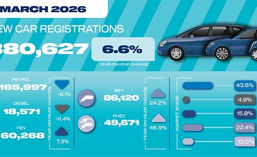 U.S. EV sales down in Q2, likely to soar in Q3 before tax credit expires